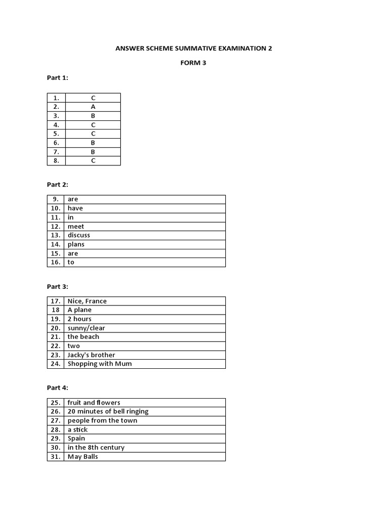 Form 3 English Exam Paper 1 Answers | PDF