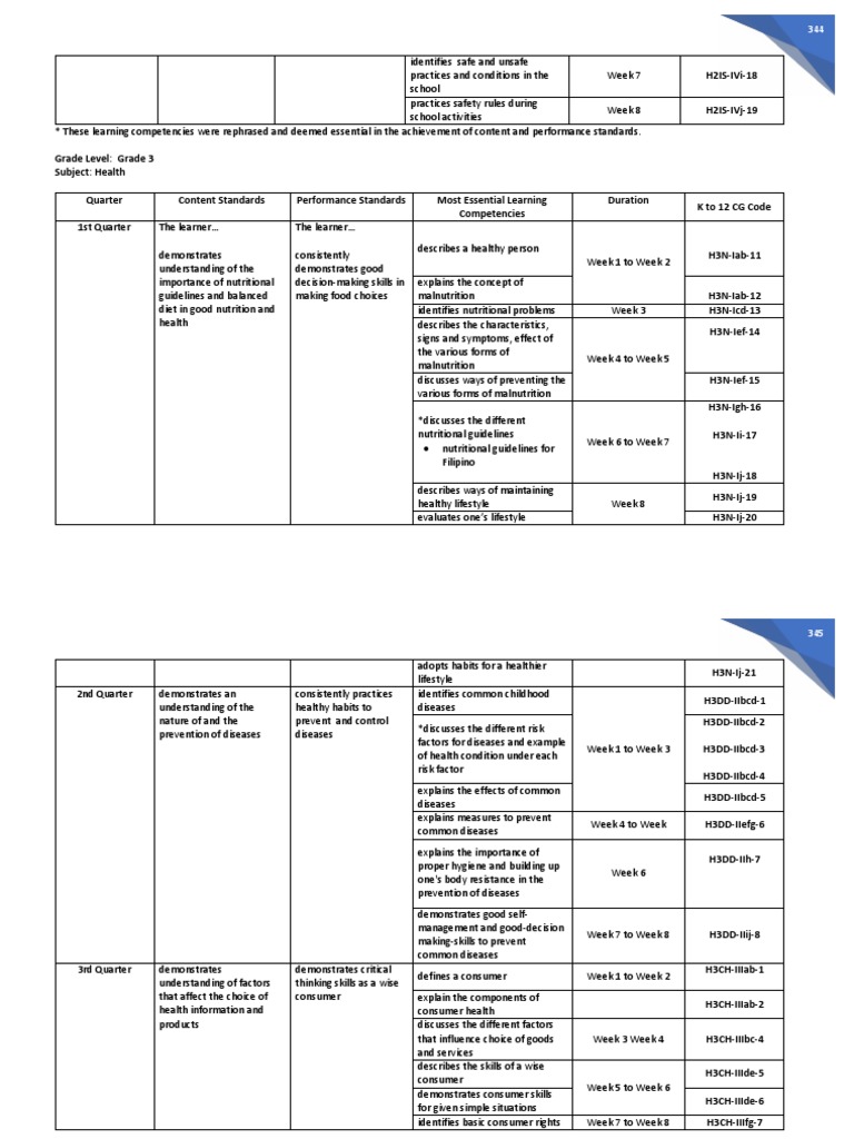 Health Melcs Grade 3 | PDF | Safety | Risk