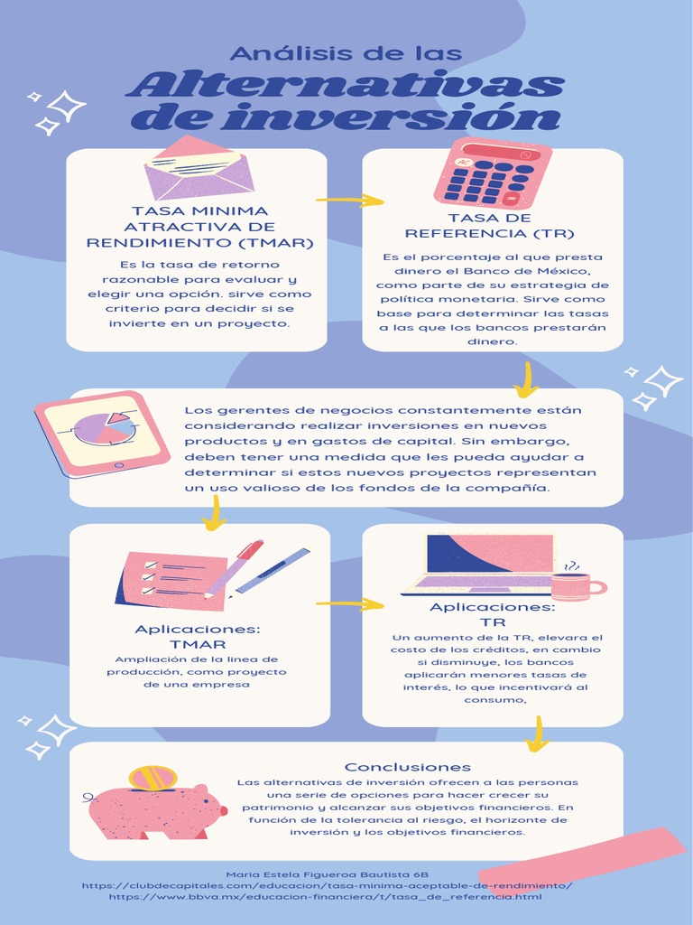 Infografía Alternativas de Inversión | PDF | Comercio | Business