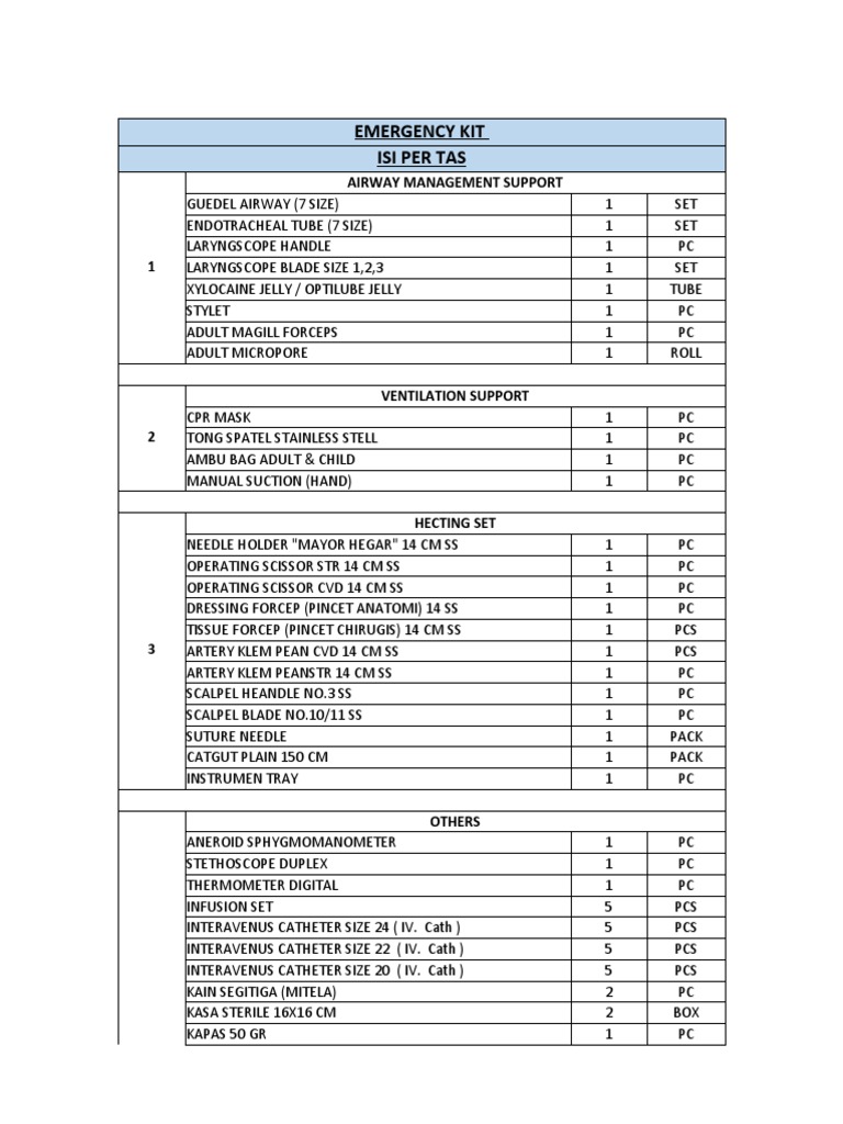Isi Emergency Kit | PDF | Medical Emergencies | Medical Treatments