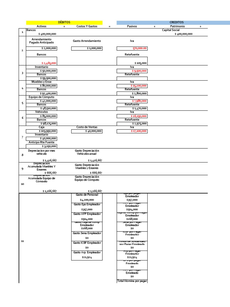 Plantilla ACT EJE 1) | PDF | Depreciación | Economias