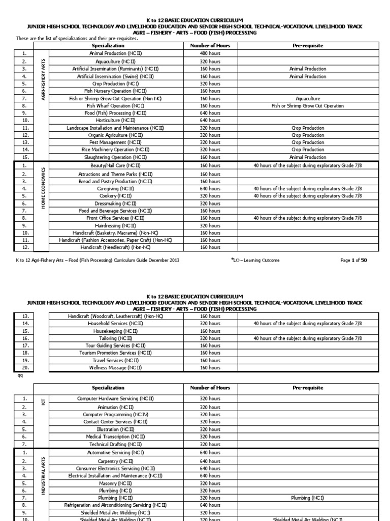 Food Processing CG | PDF | Learning | Tools
