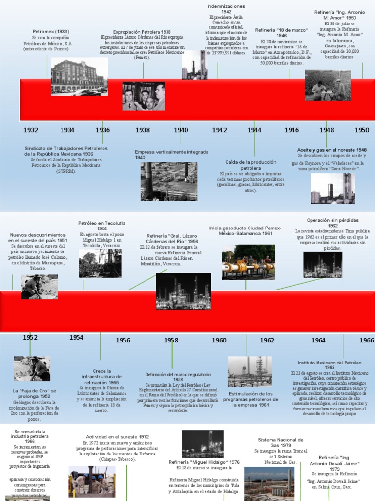 Historia de Pemex y su evolución | PDF | Petróleo | México