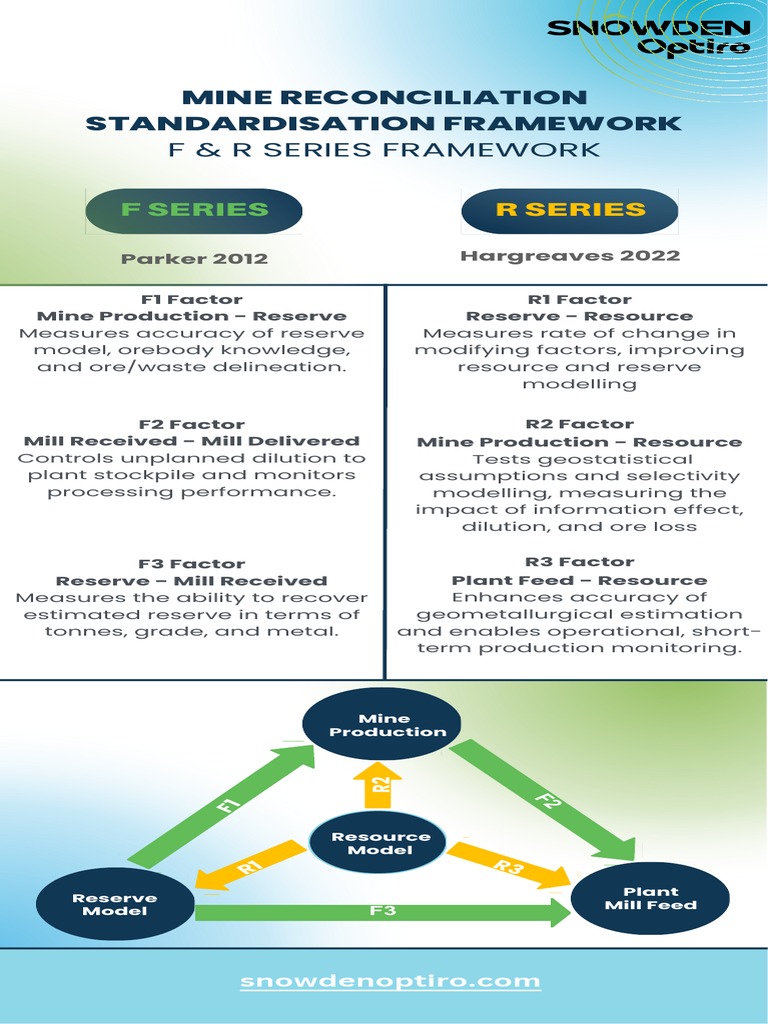 Mine Reconciliation Framework Overview | PDF