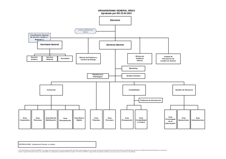 Organigrama BROU | PDF | Economias | Business