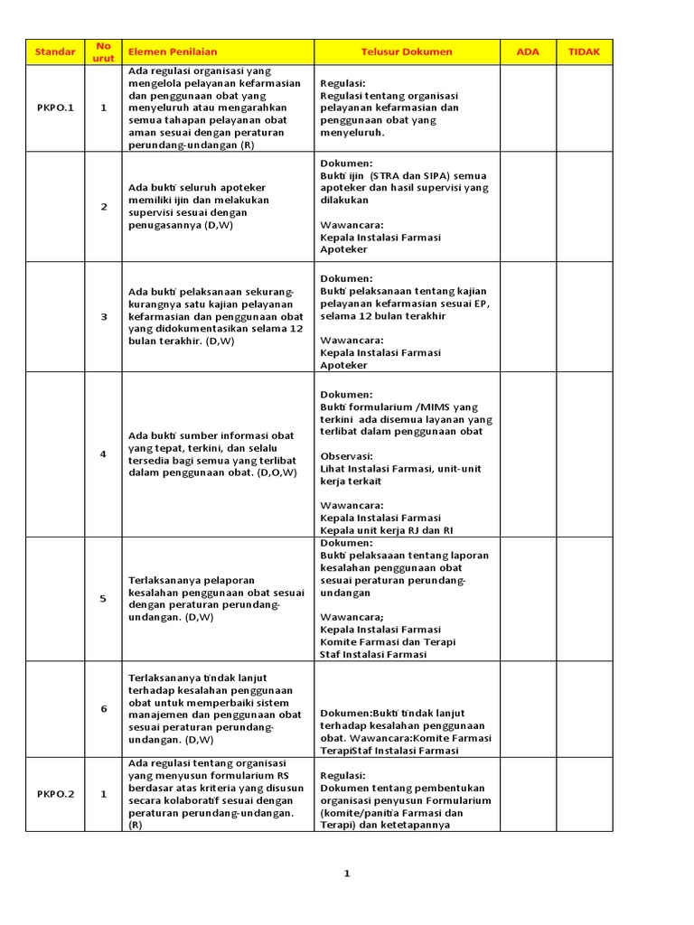 CHEKLIST | PDF