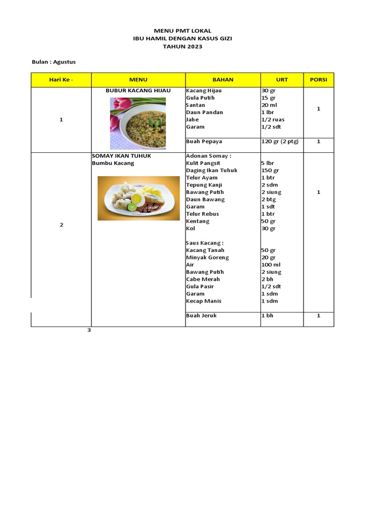Standar MENU PMT by Dinkes | PDF