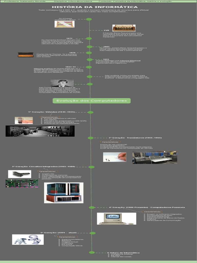 01.história Da Informática | PDF | Informática | Ciência da Computação