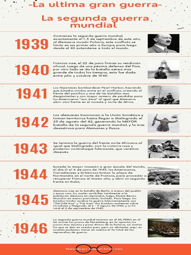 Naranja Foto Limpio y Corporativo Historia de Una Organización Línea de ...