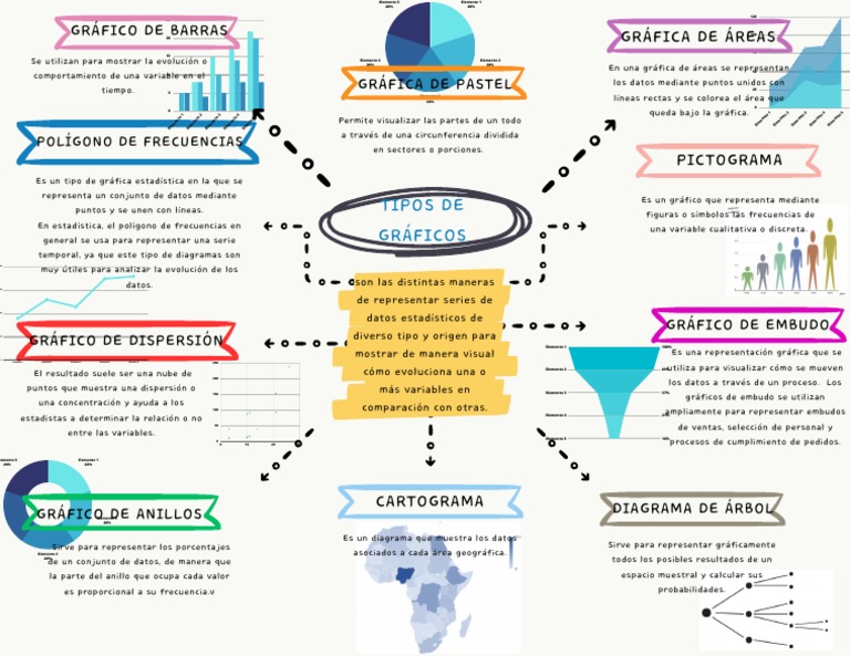 2.mapa Mental - Tipos de Gráficos | PDF | Muestreo (Estadísticas)