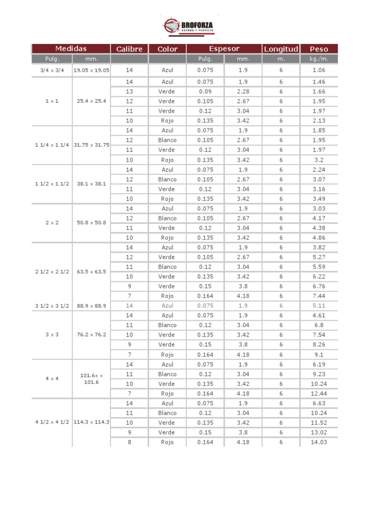 Tabla de Pesos PTR | PDF | Cocina, comidas y vino