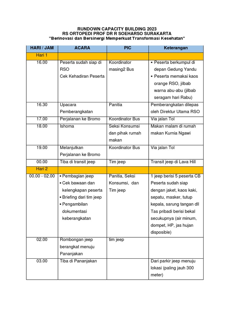Rundown CB 2023 RSO - Fix | PDF
