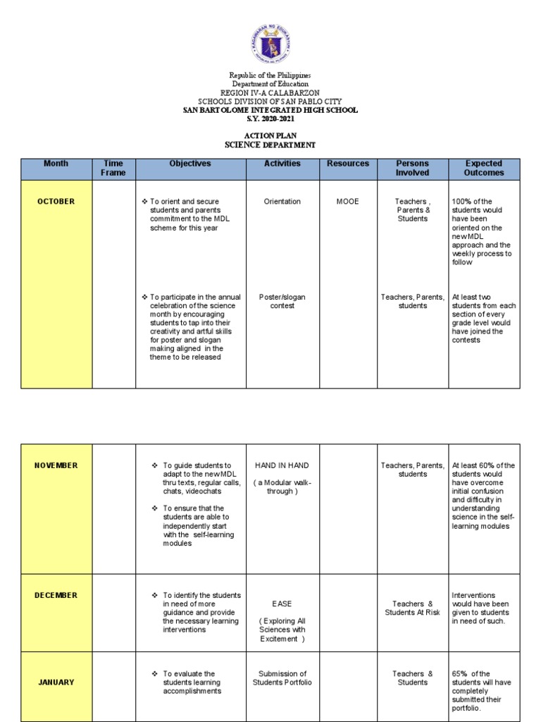 Science Action Plan 2020 2021 | Download Free PDF | Teaching | Pedagogy