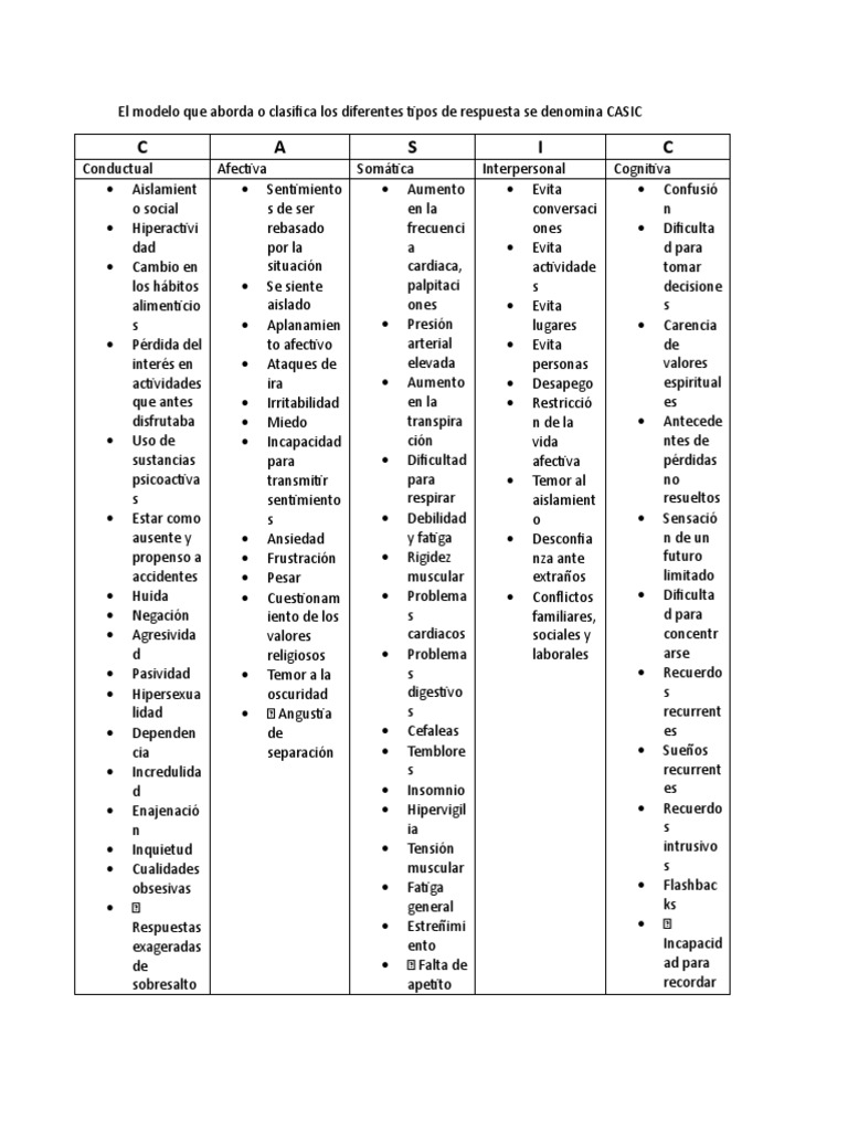 El modelo que aborda o clasifica los diferentes tipos de respuesta se ...