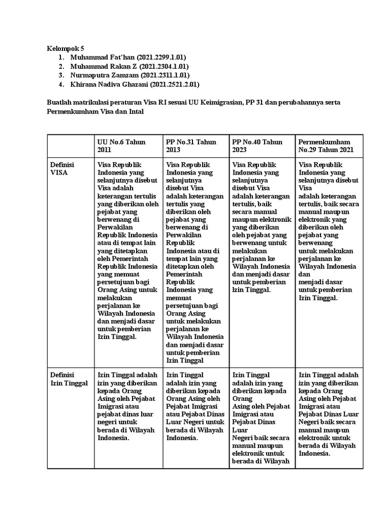 Kelompok 5 Visa Intal | PDF