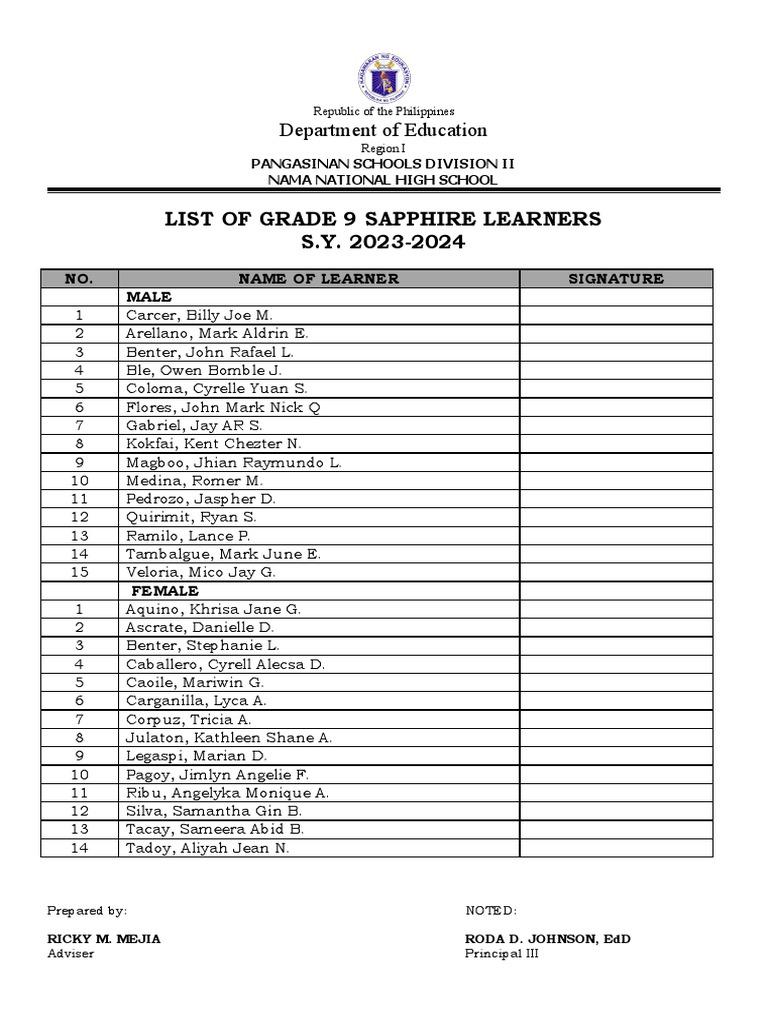 Grade 9 Sapphire Learners List 2023-2024 | PDF