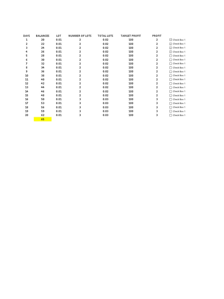 Trading Profit Month 1 | PDF