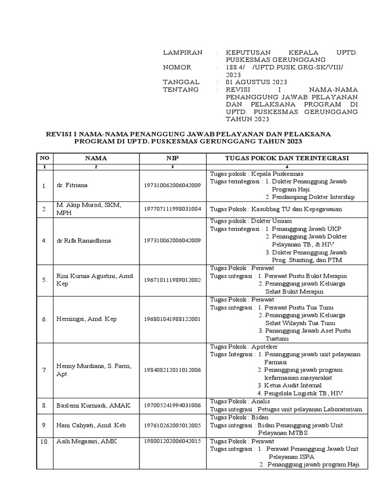 Lampiran Semua SK Rev 2 | PDF