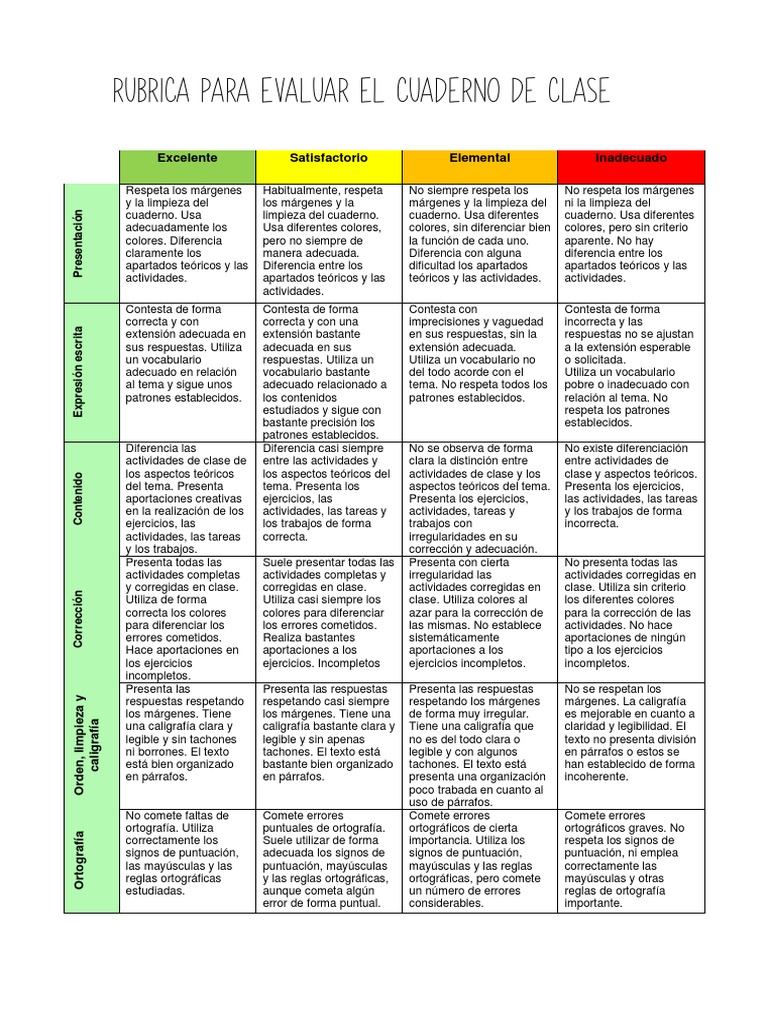 Rubrica para Evaluar El Cuaderno de Clase | PDF | Puntuación ...