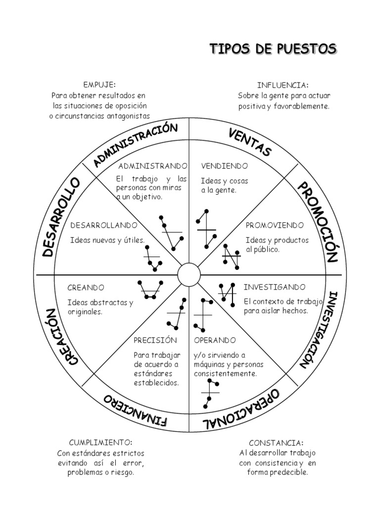 Cleaver Tipo de Puestos | PDF