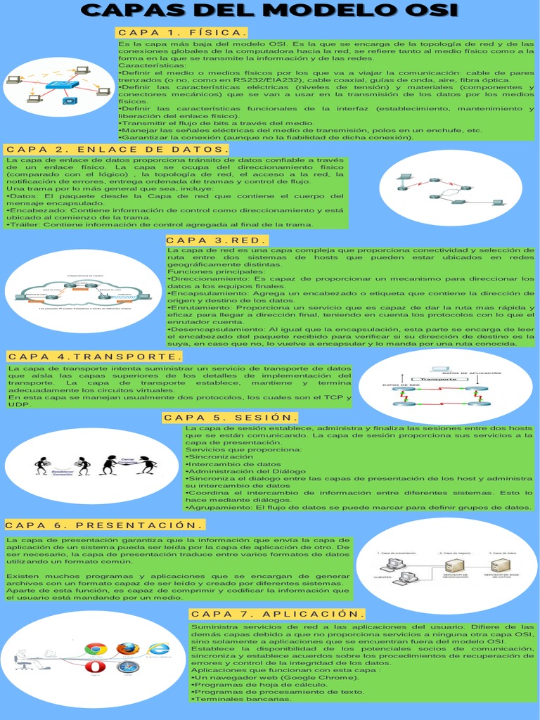 5B - Modelo OSI y Protocolo TCP-IP | Descargar gratis PDF | Red de computadoras | Protocolos de ...
