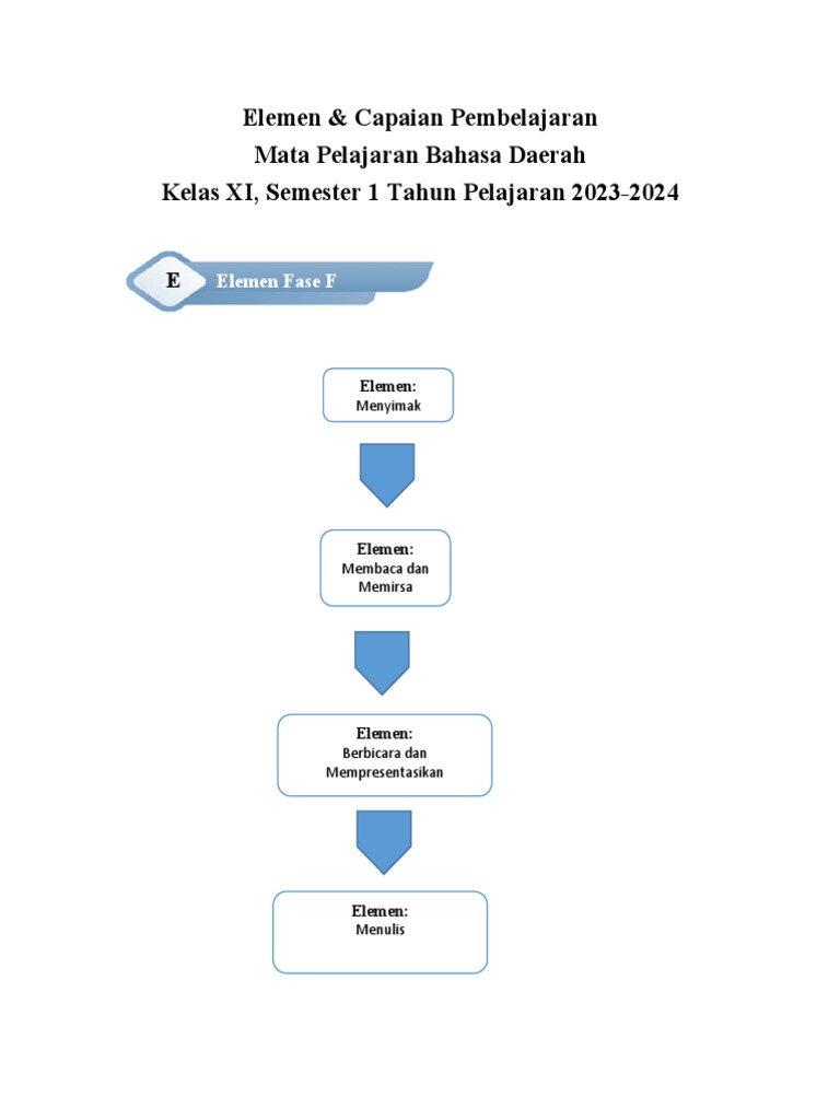 CP-ATP-TP BD Mentahan | PDF | Kajian Bahasa Asing | Fiksi Umum