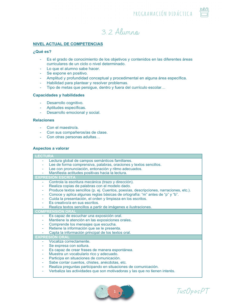 3.2 Alumno NEAE | PDF | Aprendizaje | Comportamiento