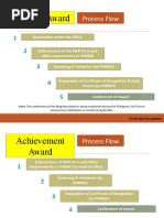 Blank OPCR Form | PDF | Government | Economies