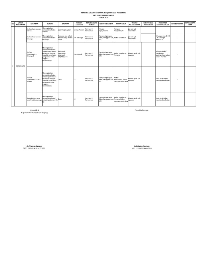 Ruk Perkesmas 2024 | PDF | Kesehatan Holistik