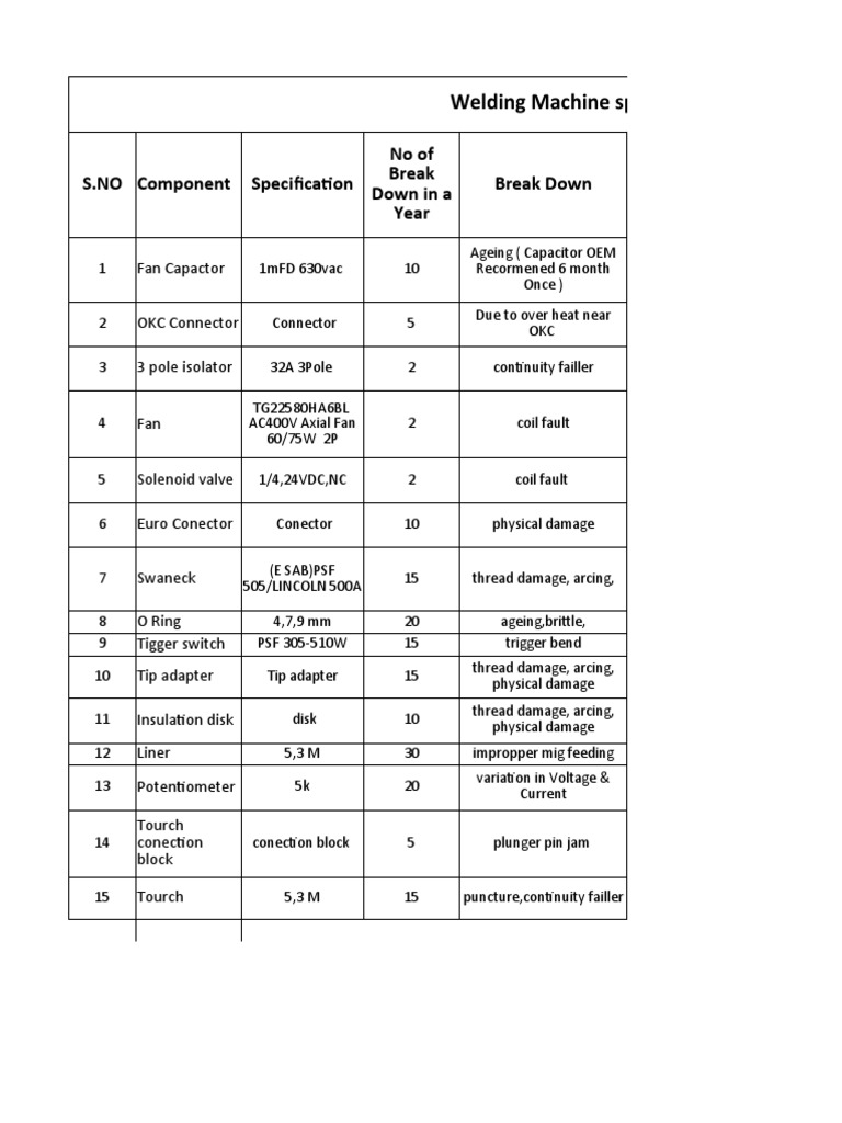 Welding Machine | PDF | Electrical Connector | Electrical Equipment