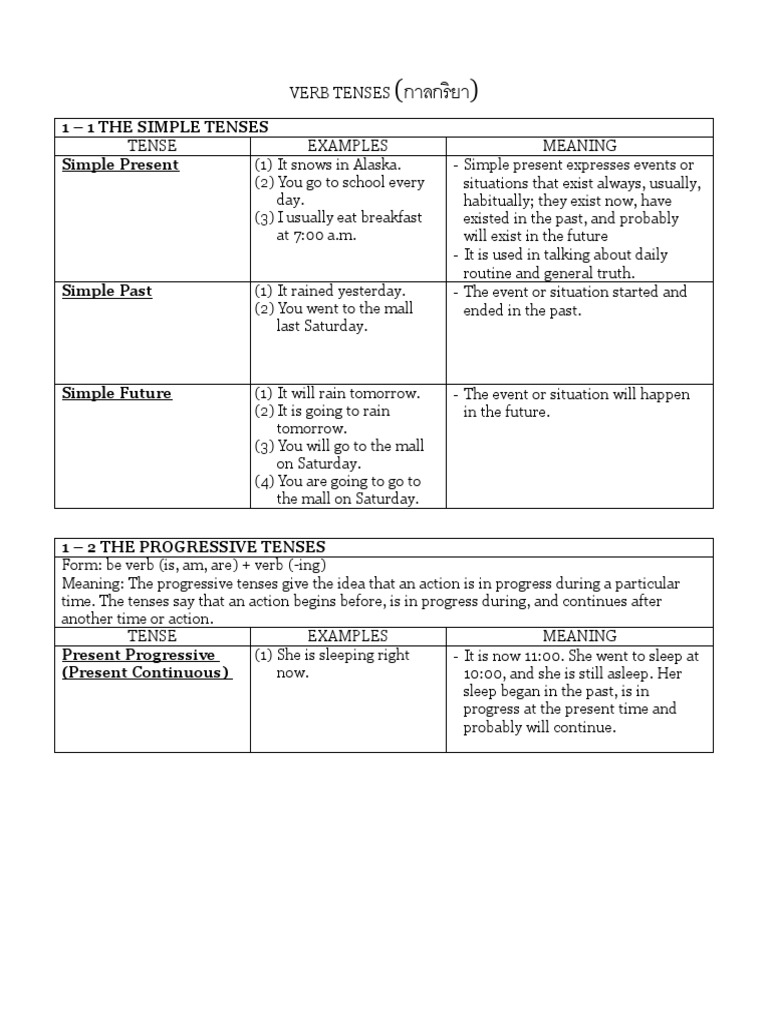 Verb Tenses | PDF | Grammatical Tense | Perfect (Grammar)