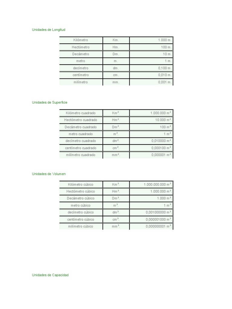 Tablas de Equivalencia | PDF