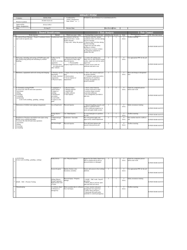 New Hirarc Permit h1 PCW | PDF | Risk | Elevator