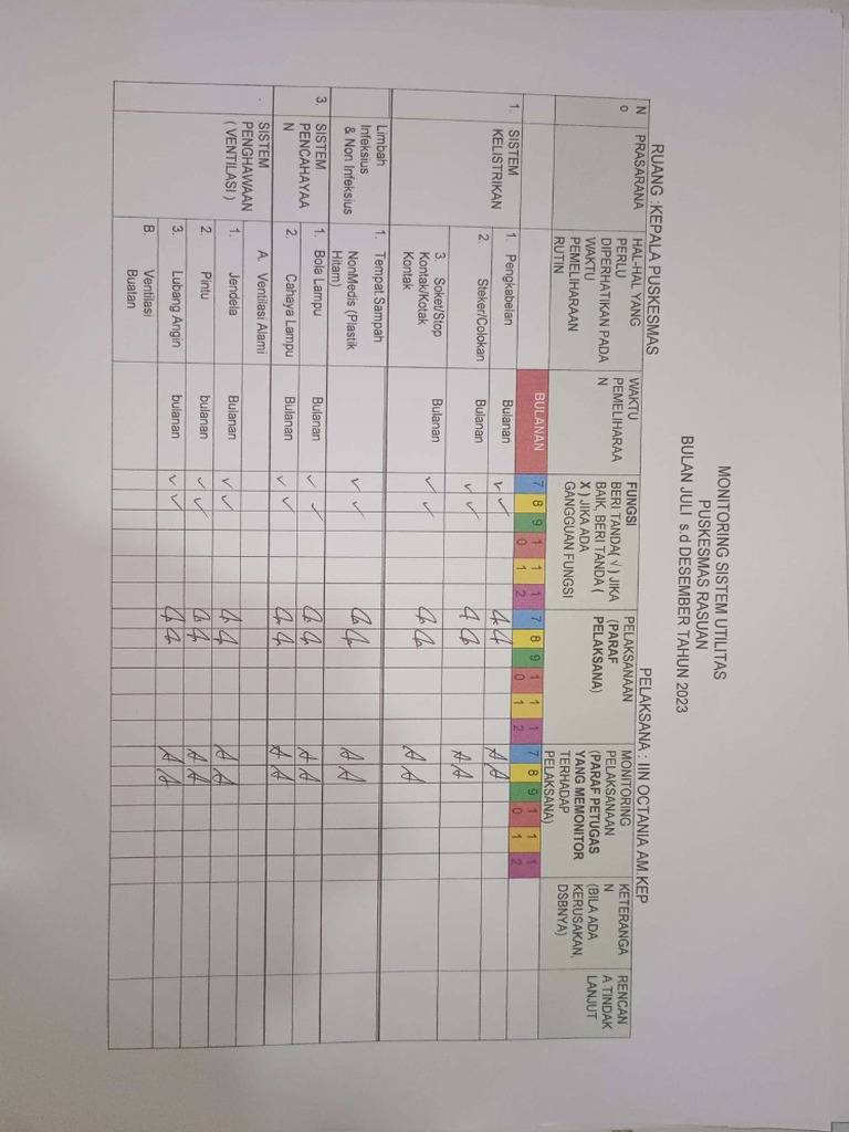 Monitoring Sistem Utilitas Ruang Kapus | PDF