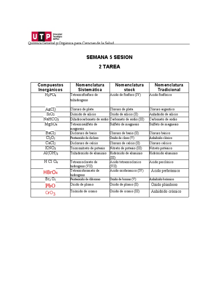 S05.s1 - Tarea Calificada Jose Luis Razuri Rosario | PDF