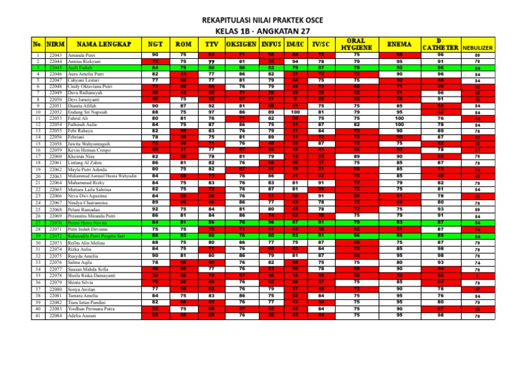 Rekap Nilai OSCE Kelas 1B | PDF
