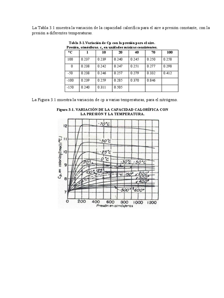 Tablas de Capacidad Calorífica | PDF | Presión | Capacidad calorífica