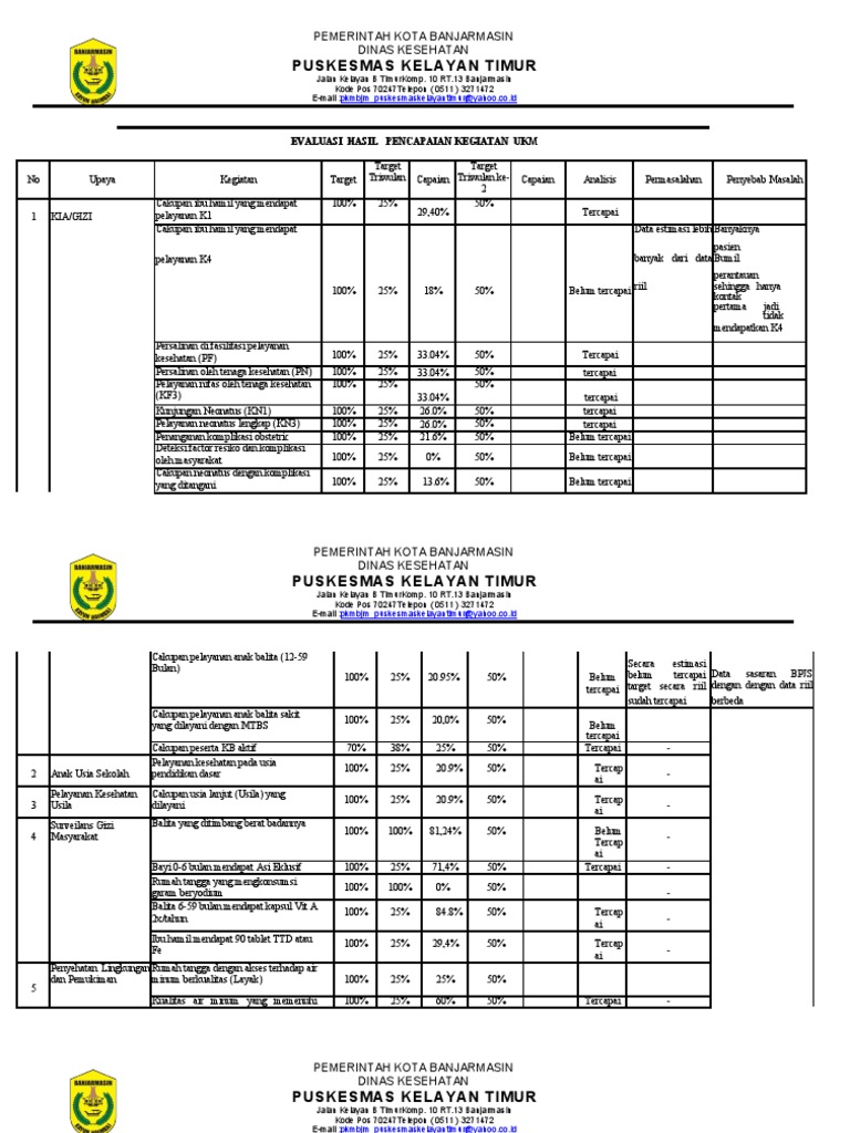 2.8.2.2 Contoh Pembahasan Hasil Evaluasi Program | PDF