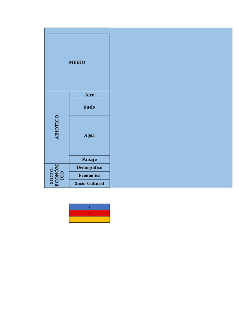 Plantilla Matriz de Identificacion de Impactos Ambientales - Conesa ...