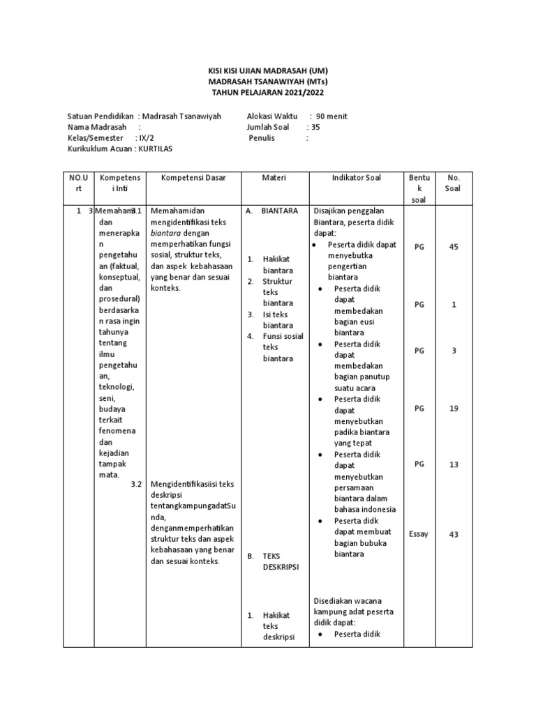 Kisi Kisi Soal Bahasa Sunda UM 21-22 | PDF