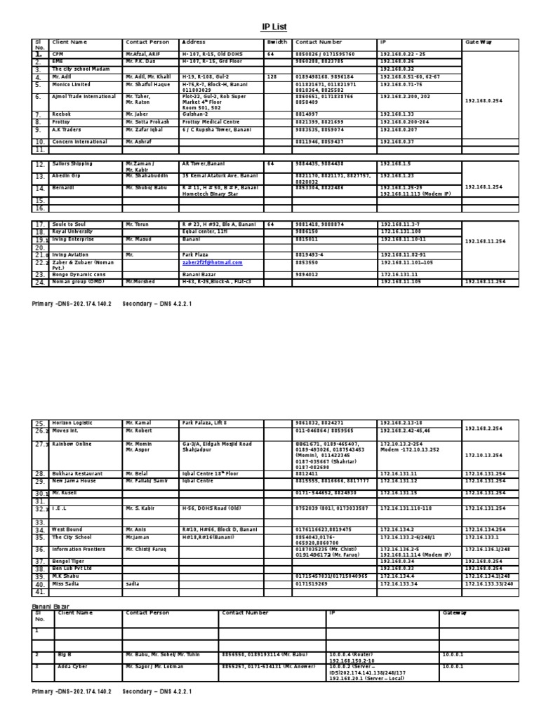 Client Ip List | PDF | Data Transmission | Computer Network
