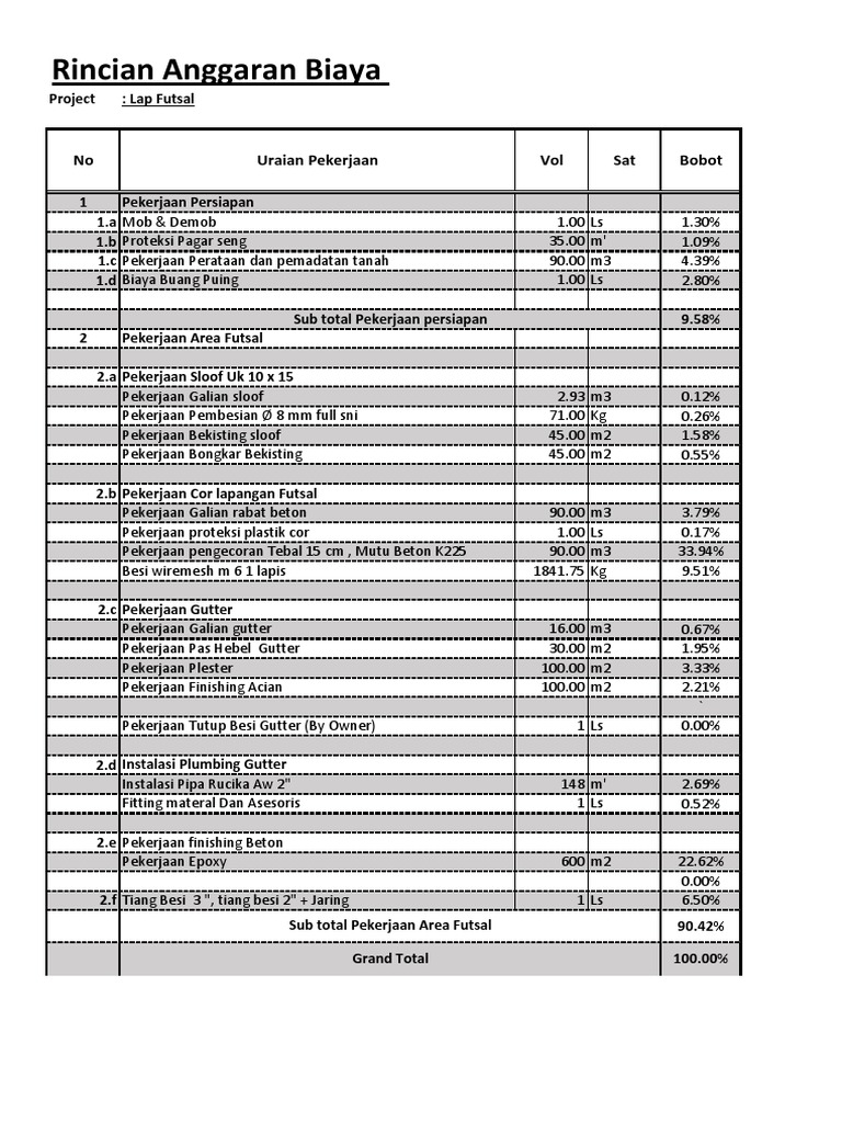 Contoh Bobot Rab Lap Futsal Beton | PDF