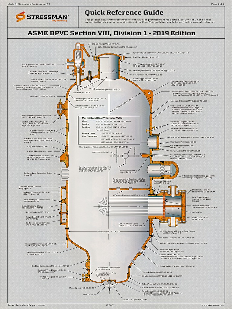 ASME Sec VIII-1 Quick Guide | PDF