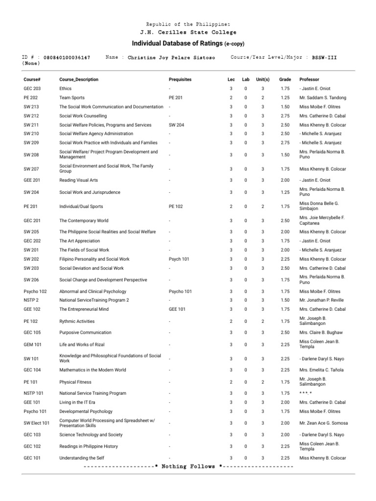 Christine Joy Pelare Sistoso - Individual Database of Ratings | PDF | Science | Behavioural Sciences