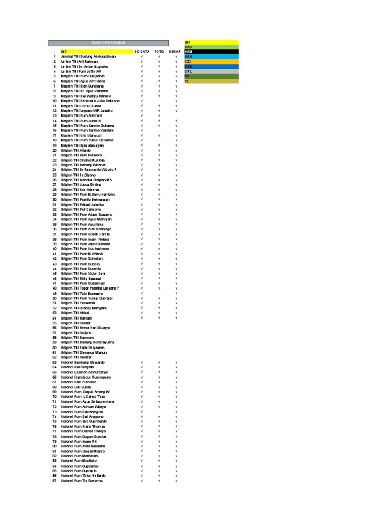Data Ceklis Rekp 88 17.26 02 Mei | PDF