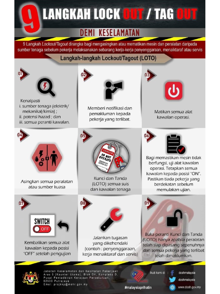 Panduan LOTO | PDF
