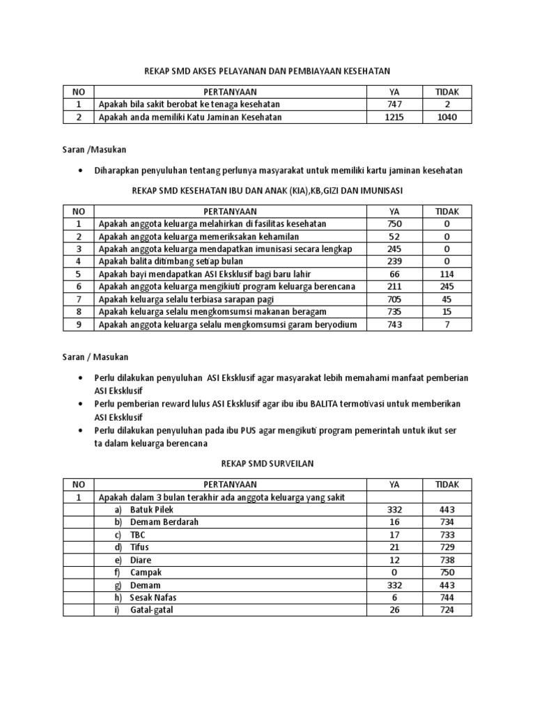 Rekap SMD Akses Pelayanan Dan Pembiayaan Kesehatan | PDF | Memasak ...