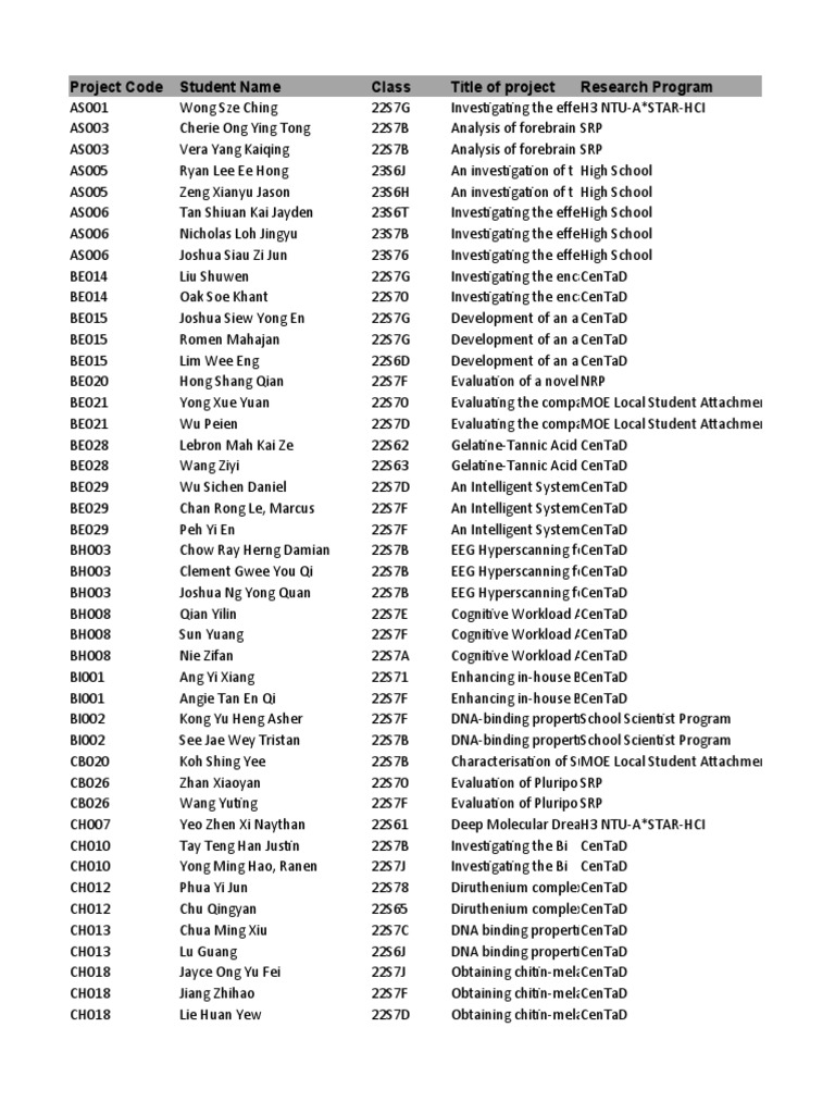 2023 SSEF Finalists From HCI | PDF