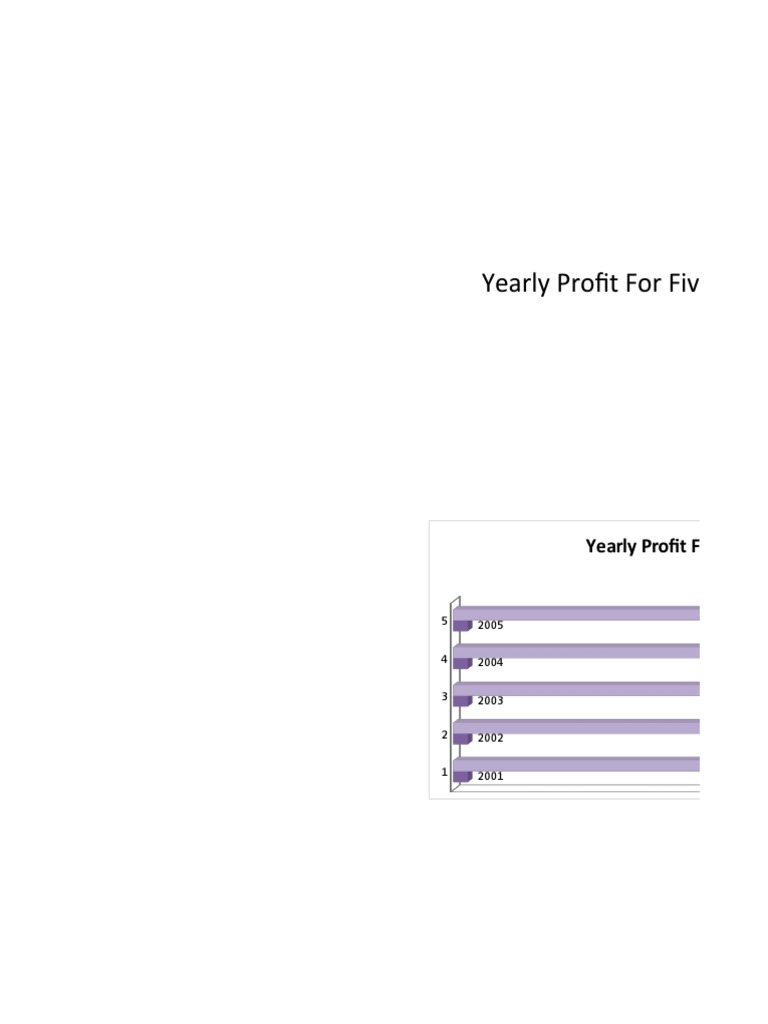 Charts | PDF | Cricket