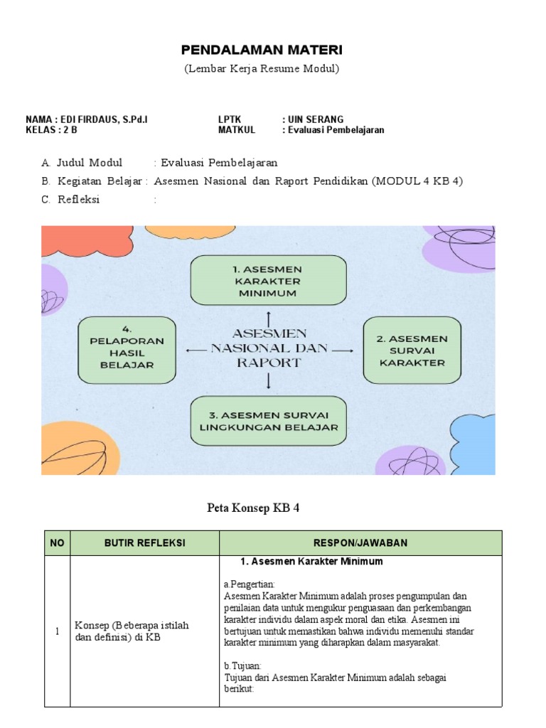 LK Resume KB 4 Evaluasi Pembelajaran Modul 4 | PDF
